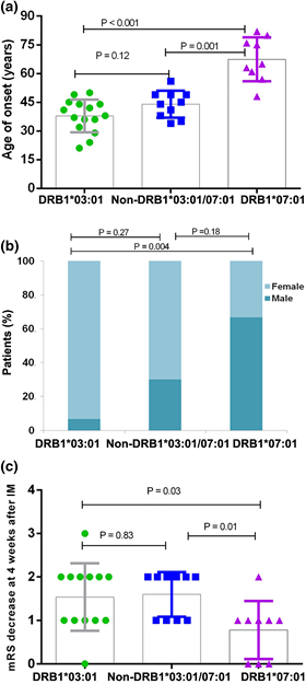 性别特异性遗传结构影响人类疾病表型特征 - 四川魔德科技有限公司